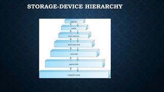 Introduction to Operating system CBSE | PPT