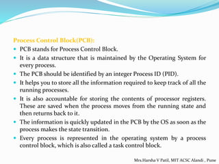 Introduction to OS.pptx