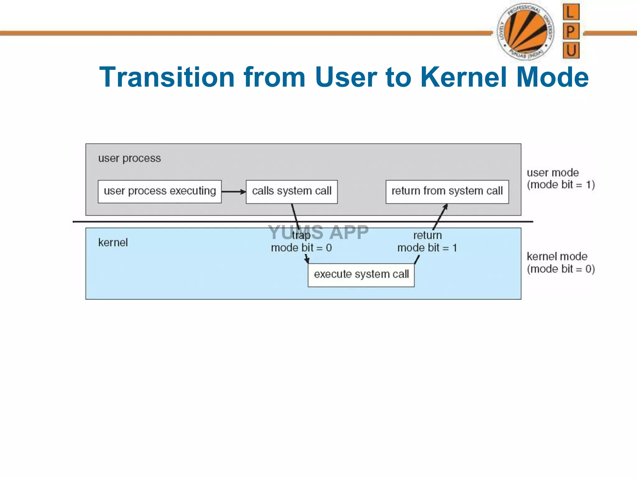 Introduction to OS.pdf