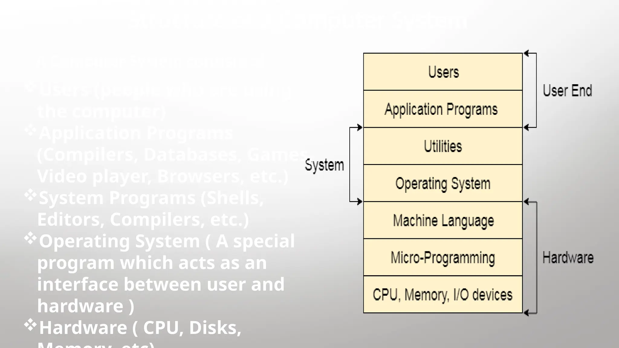 Introduction to OS, types of operating systems | PPT