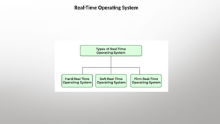 Introduction to OS, types of operating systems | PPTX