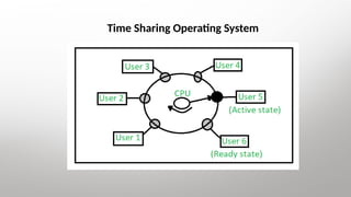 Introduction to OS, types of operating systems | PPTX