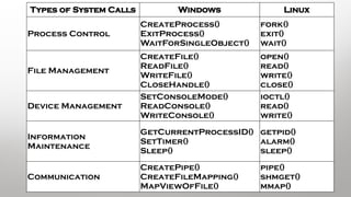 Introduction to OS, types of operating systems | PPTX