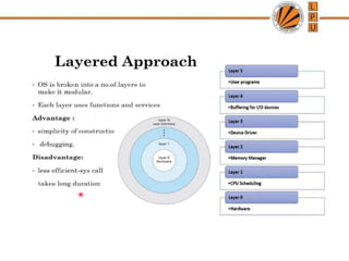 Introduction to OS 1.ppt