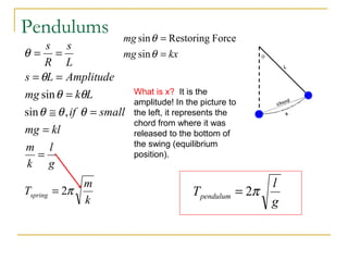 Simple Harmonic Motion Pendulum