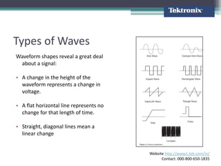 Introduction to Oscilloscopes | PPTX