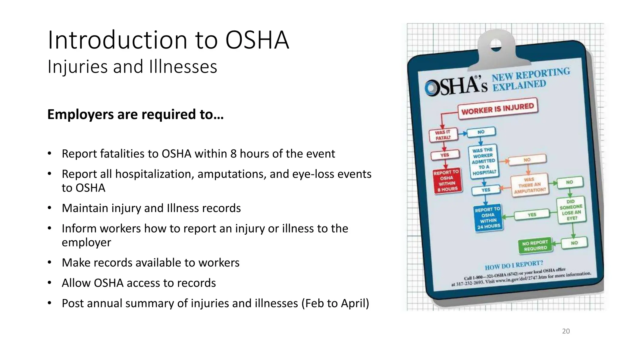 Introduction to OSHA.pptx