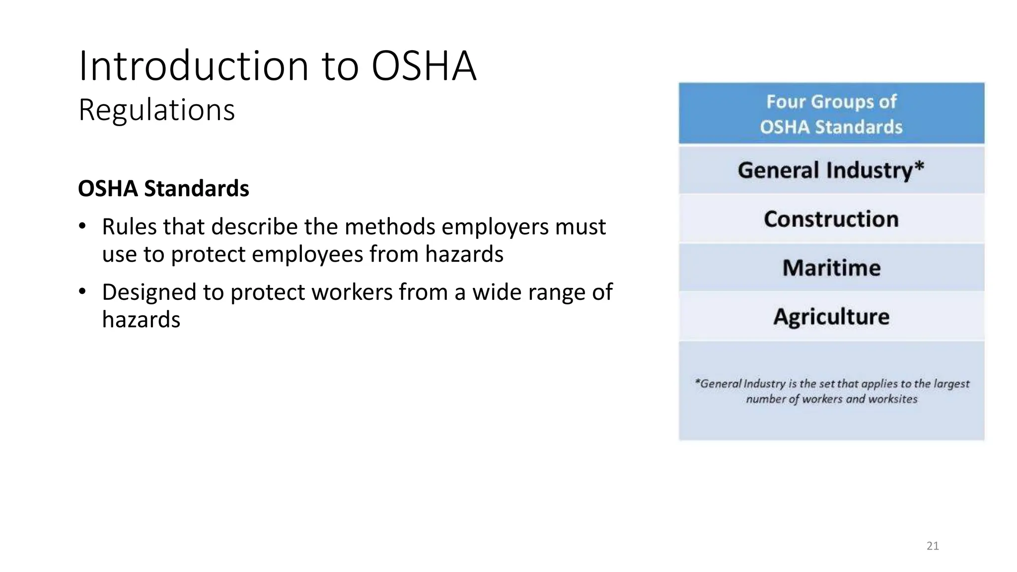 Introduction to OSHA.pptx