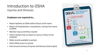 Introduction to OSHA.pptx