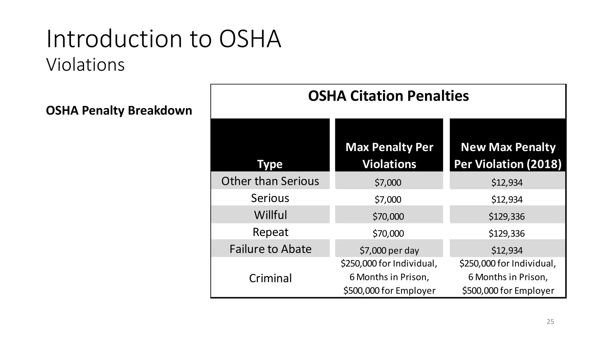 Introduction to OSHA regulations and standards.pptx