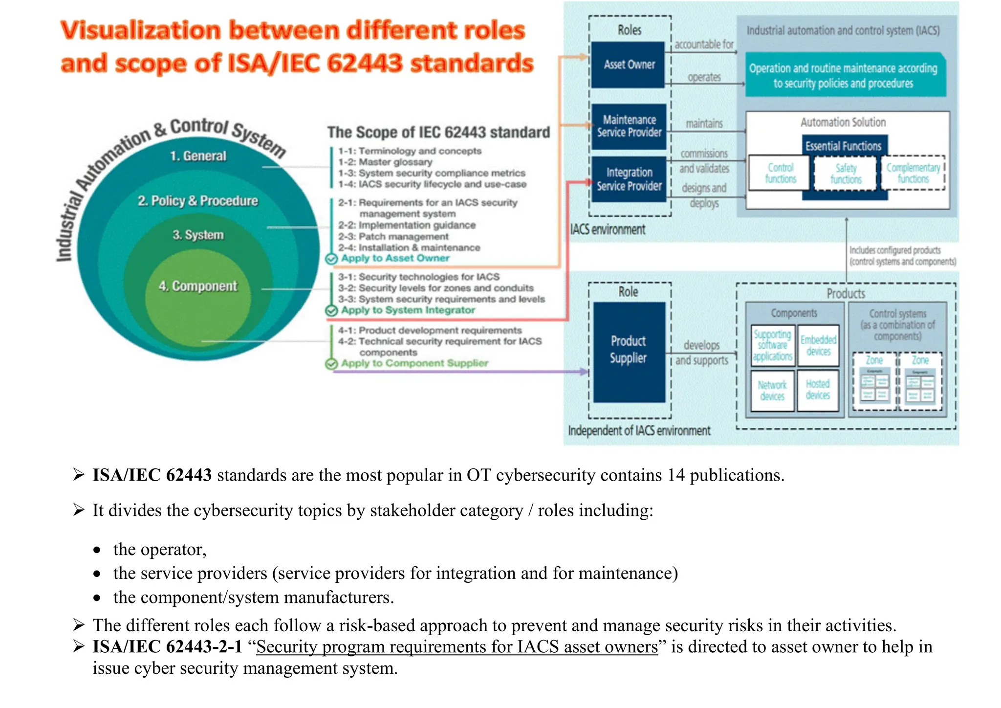 introduction to #OT cybersecurity for O&M teams.pdf