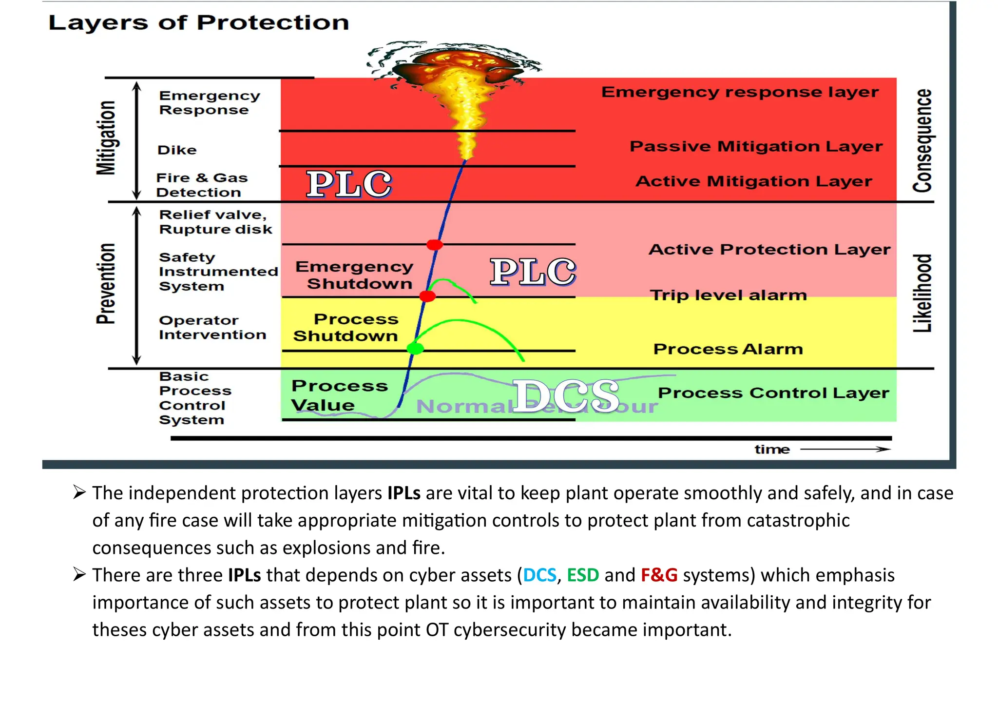 introduction to #OT cybersecurity for O&M teams.pdf