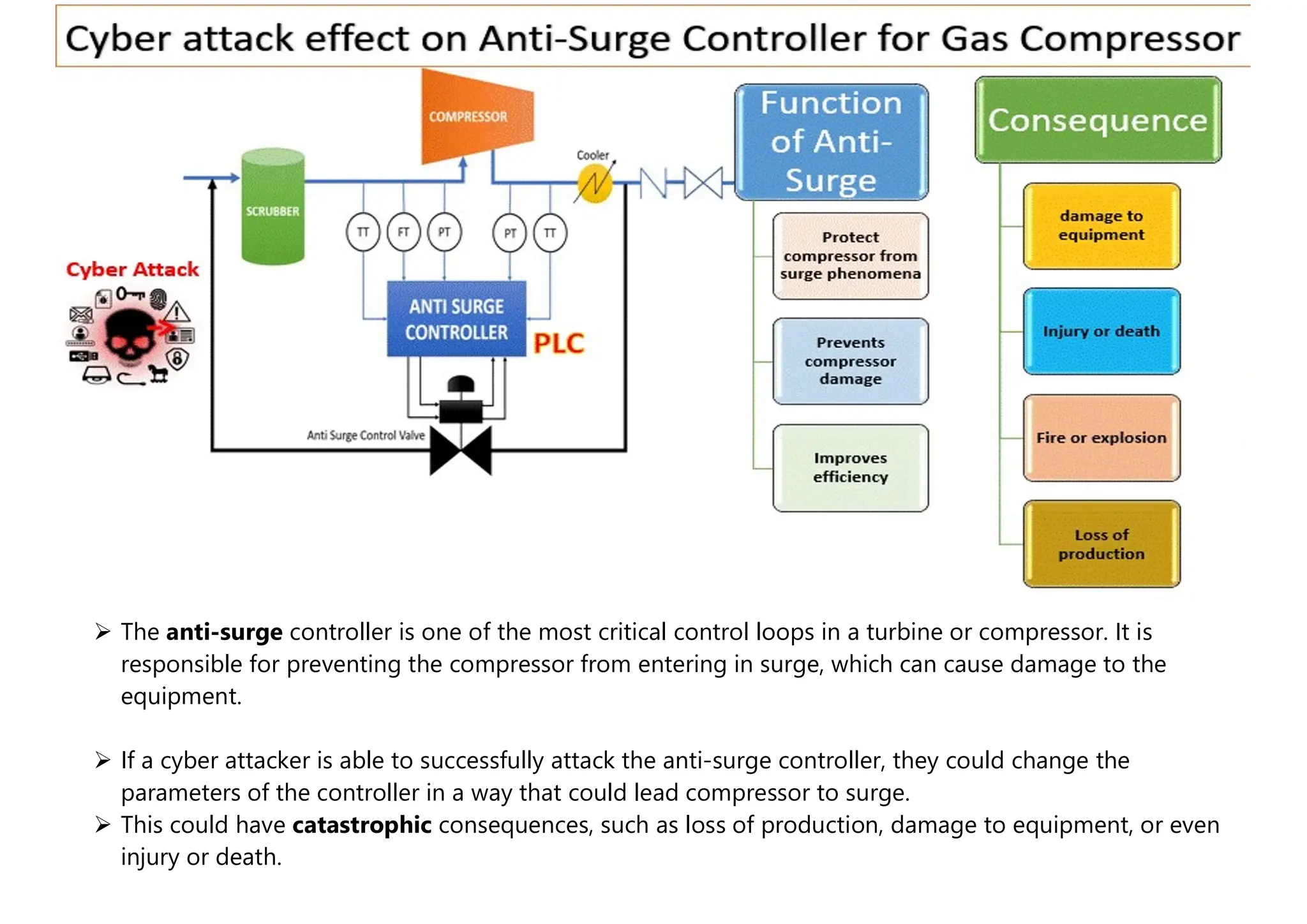 introduction to #OT cybersecurity for O&M teams.pdf