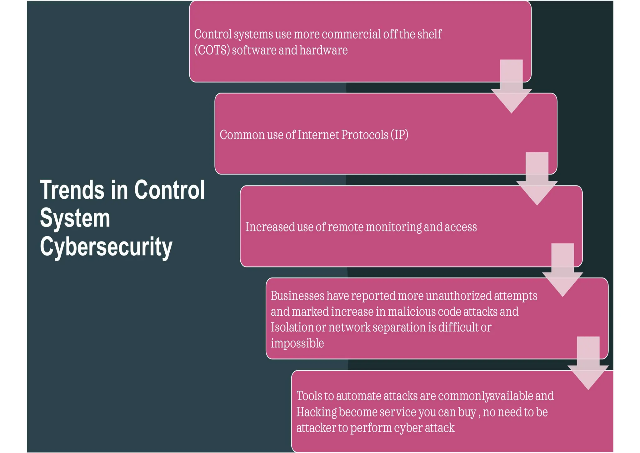 Introduction To Ot Cybersecurity For Oandm Teams Pdf