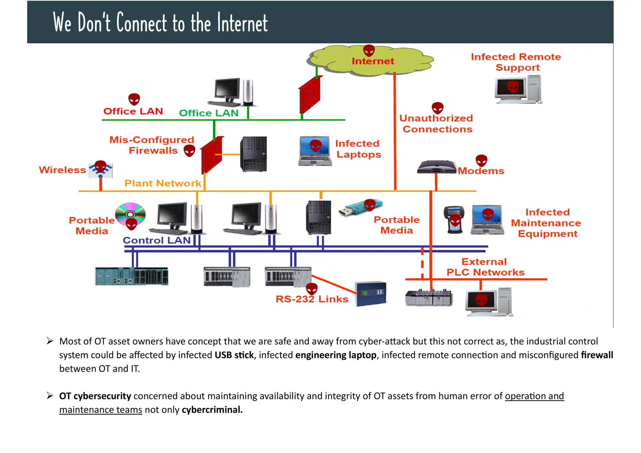 introduction to #OT cybersecurity for O&M teams.pdf