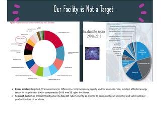 introduction to #OT cybersecurity for O&M teams.pdf