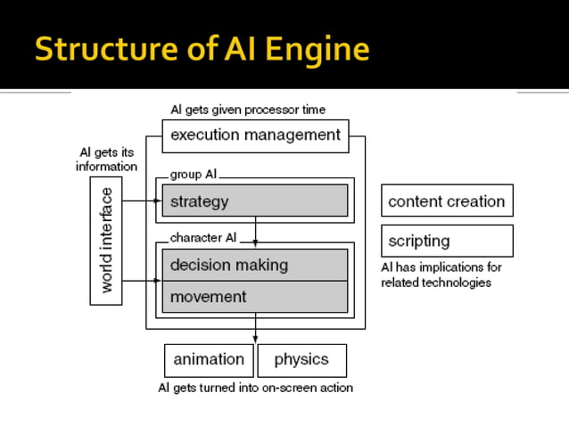 Introduction To My Graduation Project | PPTX