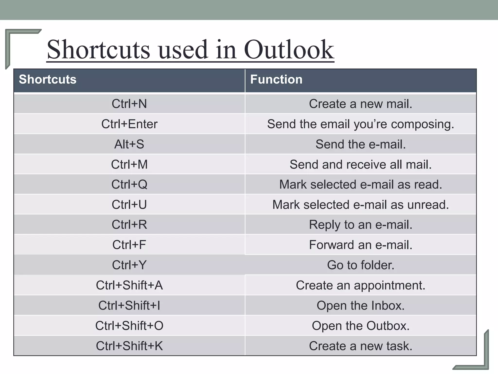 Introduction to Microsoft Outlook | PDF