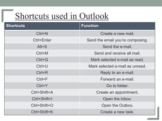 Introduction to Microsoft Outlook | PDF