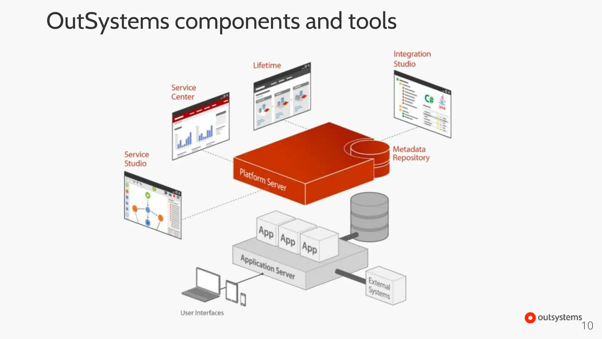 Introduction to OutSystems.pptx | Web Development | Internet