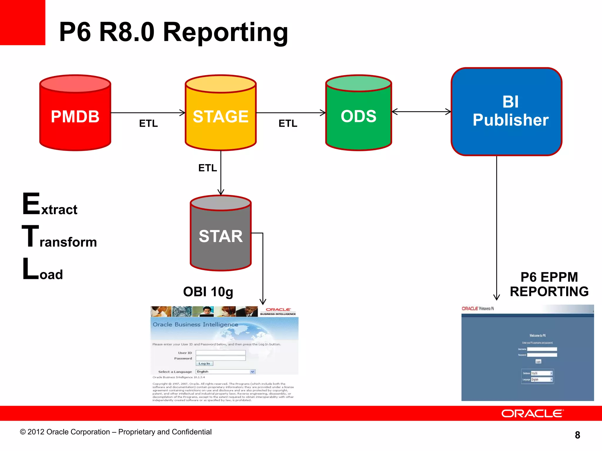 Introduction to P6 Analytics 2.0 | PDF