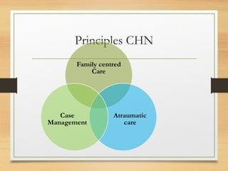 Introduction To Paediatric Nursing (Mumtaz).ppt