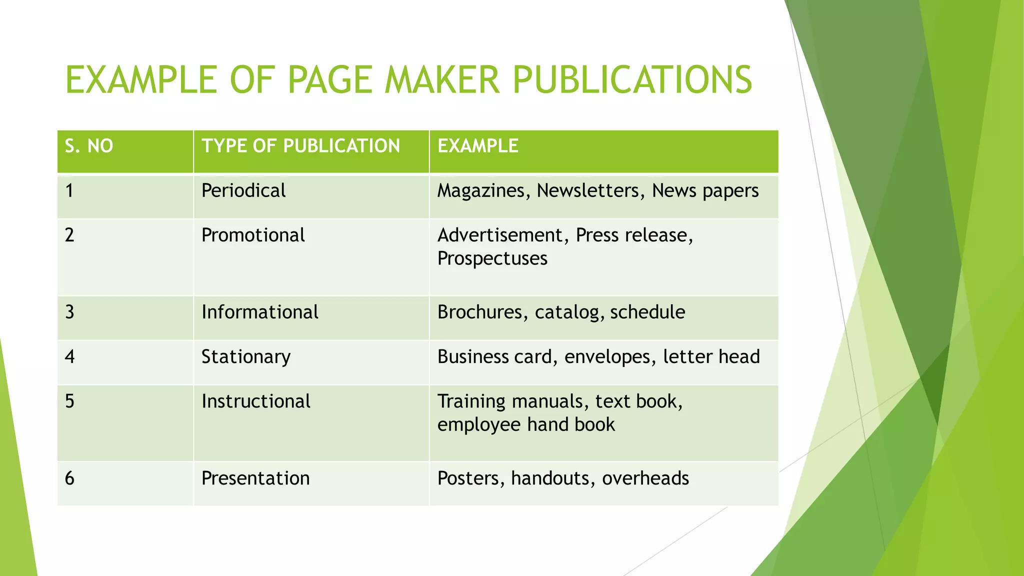 Introduction to pagemaker | PDF