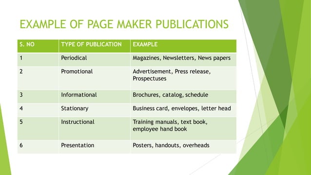Introduction to pagemaker | PDF | Desktop Publishing | Computer Software and Applications