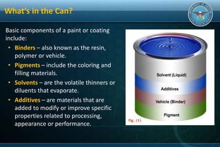 Introduction to Paints and Coatings .pdf