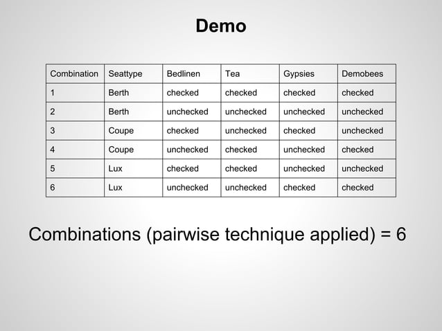 Introduction To Pairwise Testing Pdf