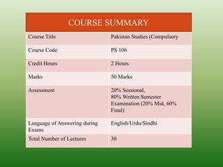Introduction to pakistan studies | PPTX