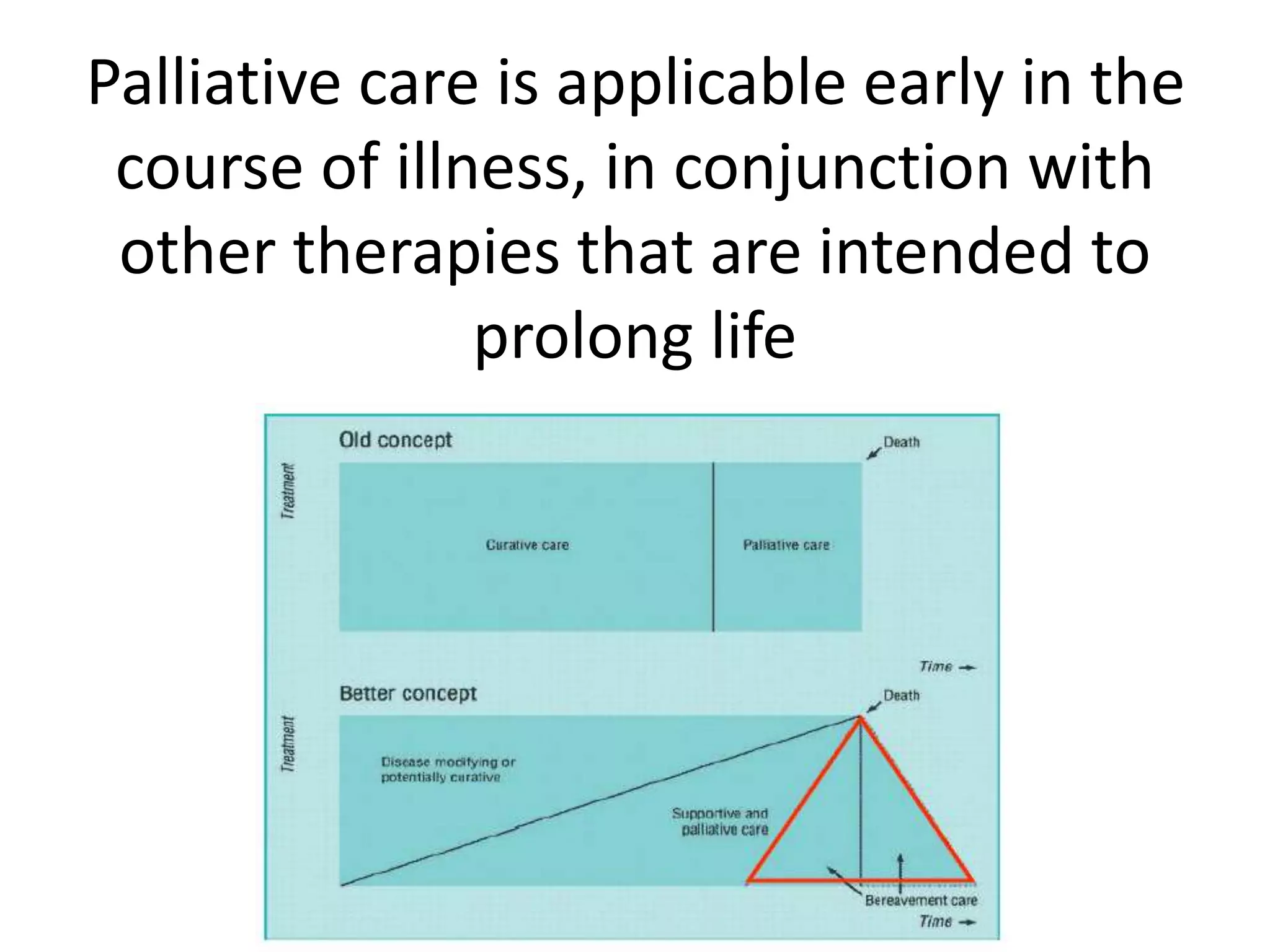 Introduction to palliative care | PPTX