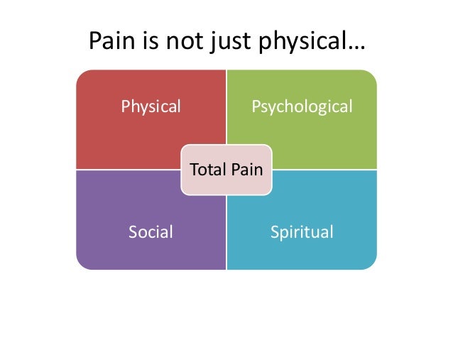 Introduction to palliative care