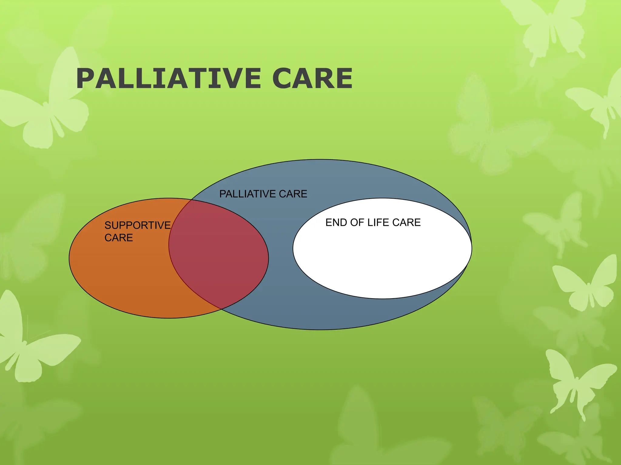 INTRODUCTION TO PALLIATIVE CARE IN PATIENTS .ppt | Physical Therapy ...