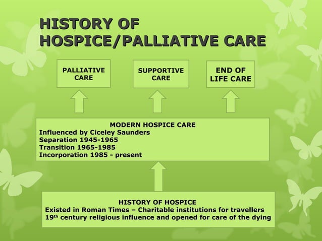 INTRODUCTION TO PALLIATIVE CARE AND TREATMENT FOR VARIOUS DISEASES | PPT