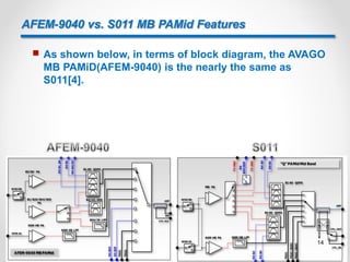 Introduction to PAMiD | PDF