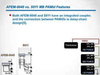 Introduction to PAMiD | PDF