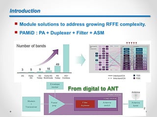 Introduction to PAMiD | PDF