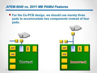 Introduction to PAMiD | PDF