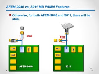Introduction to PAMiD | PDF