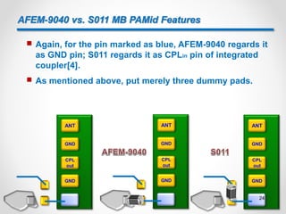 Introduction to PAMiD | PDF