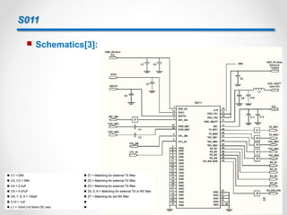 Introduction to PAMiD | PDF