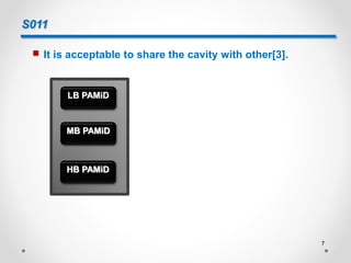 Introduction to PAMiD | PDF