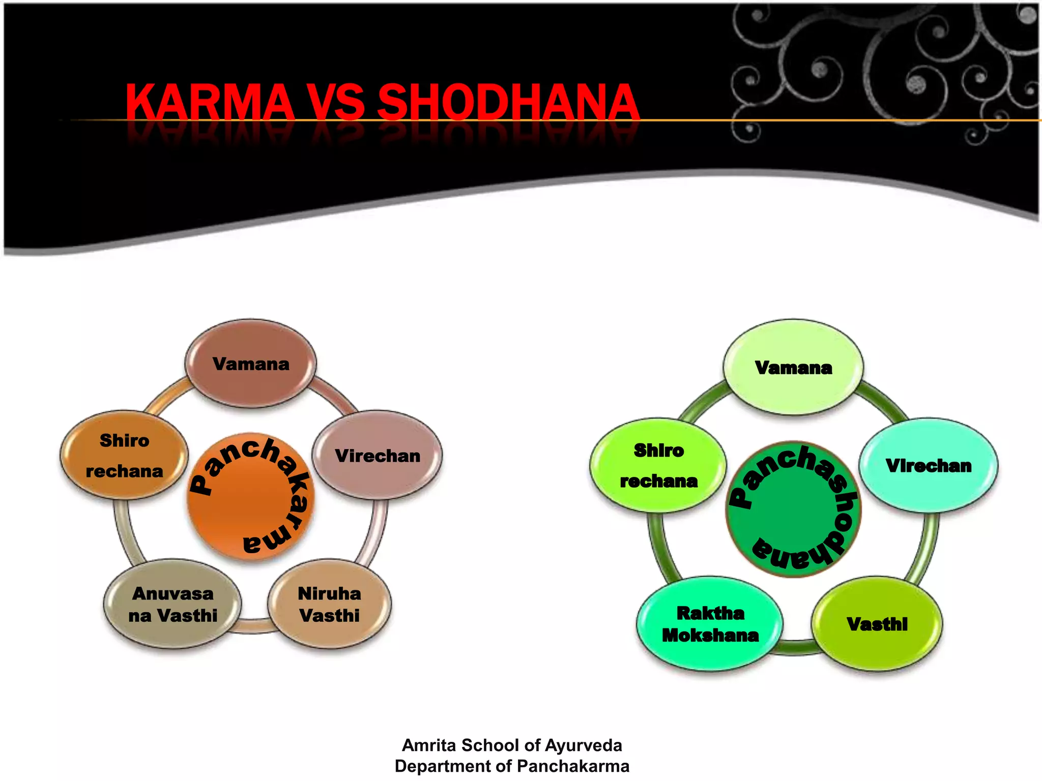 Introduction to panchakarma | PPTX