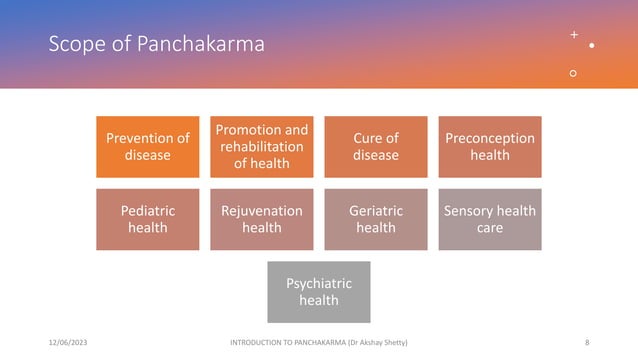 Introduction to Panchakarma.pptx