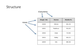 Introduction to pandas | PPTX