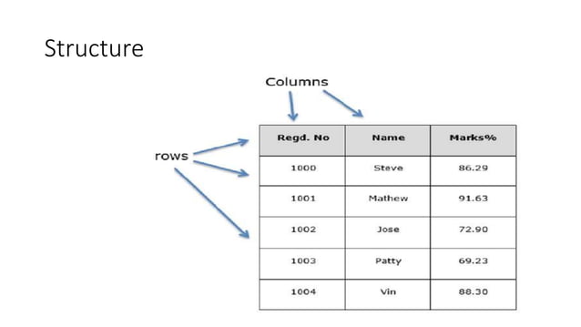 Introduction To Pandas Pptx Programming Languages Computing