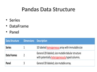 Introduction To Pandas:Basics with syntax and examples.pptx