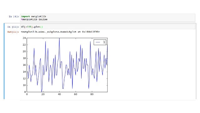 Introduction To Pandas And Time Series Analysis [pycon De]