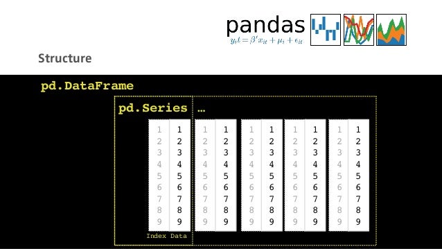 Introduction To Pandas And Time Series Analysis [pycon De]
